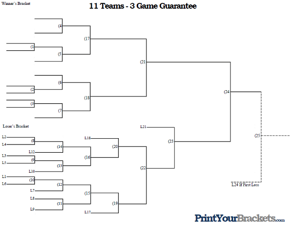11 Team - 3 Game Guarantee Tournament Bracket - Printable