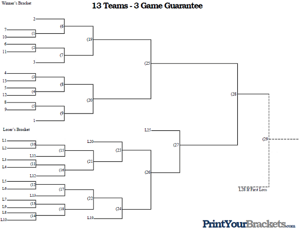 3 Game Guarantee 13 Team Seeded - Printable Tournament Bracket