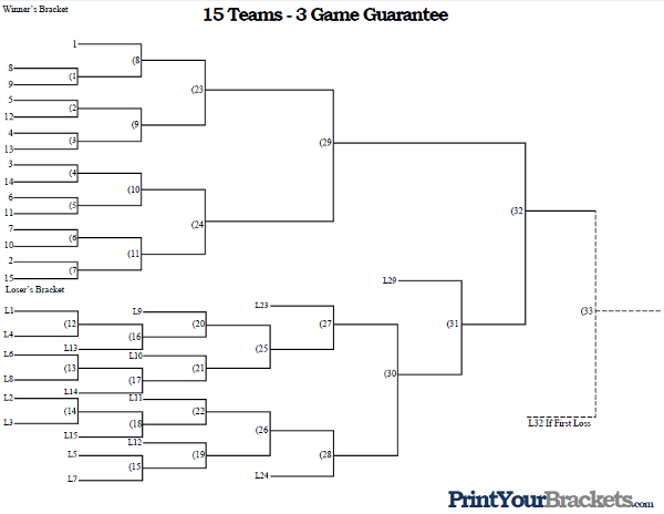 3 Game Guarantee 15 Team Seeded - Printable Tournament Bracket