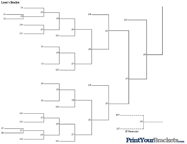 17 Team - 3 Game Guarantee Tournament Bracket - Printable