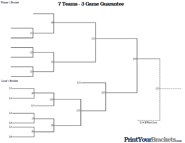 7 Team - 3 Game Guarantee Tournament Bracket - Printable