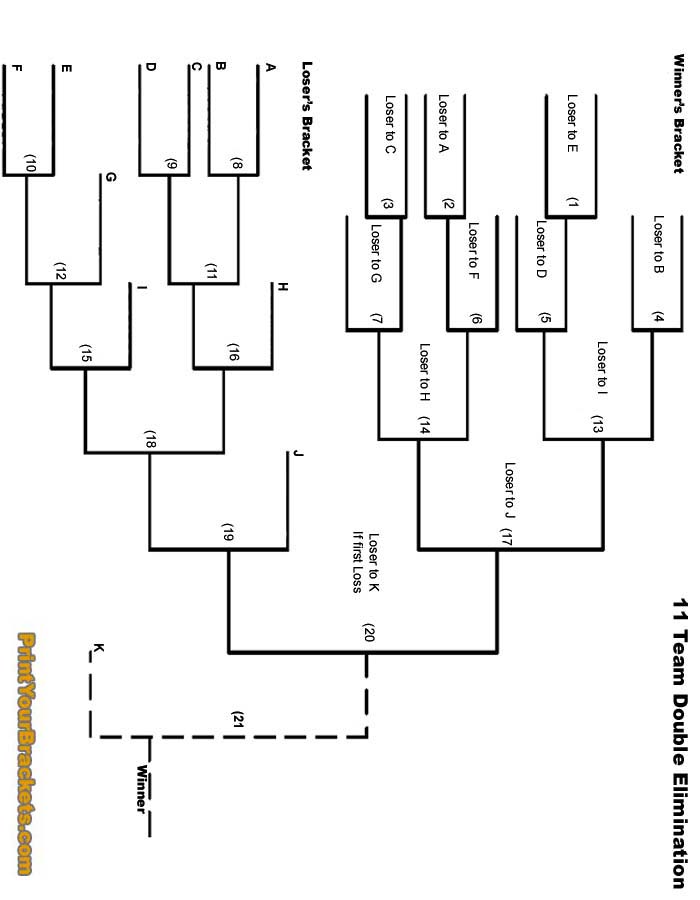 11 Team Double Elimination