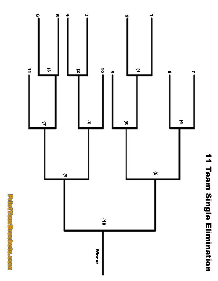 11 Team single elimination
