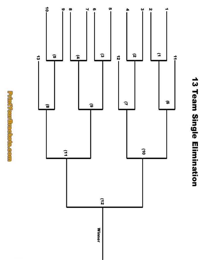 13 Team single elimination printable tournament bracket