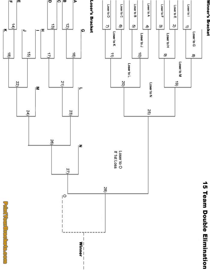 15 Team Double Elimination