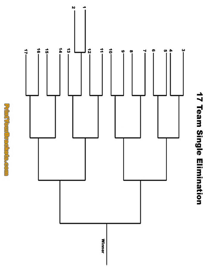 17 Team single elimination