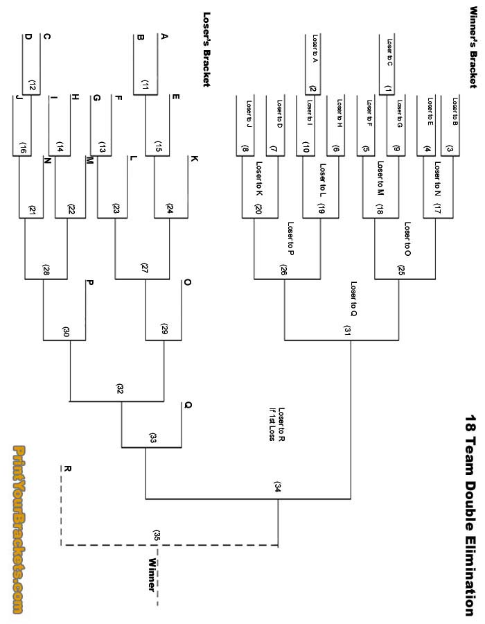 18 Team Double Elimination