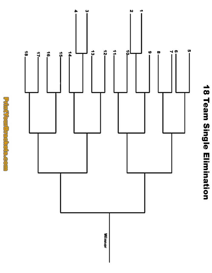 18 Team single elimination