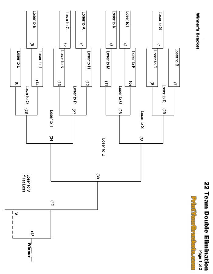 22 Team Double Elimination