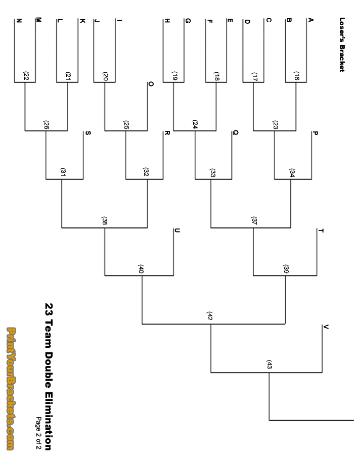 23 Team Double Elimination