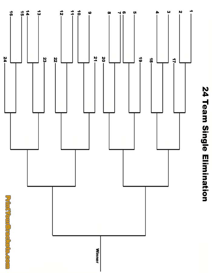24 Team single elimination