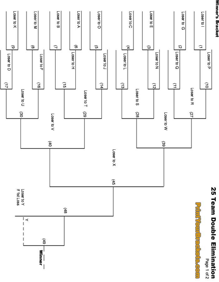 25 Team Double Elimination