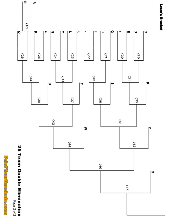 25 Team Double Elimination