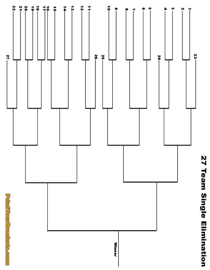 27 Team single elimination