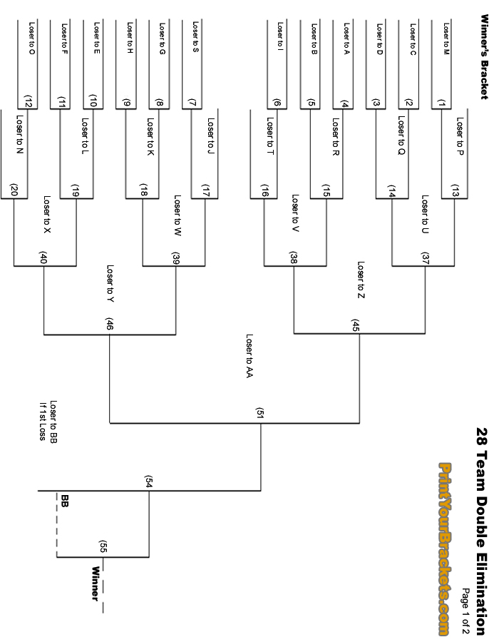 28 Team Double Elimination