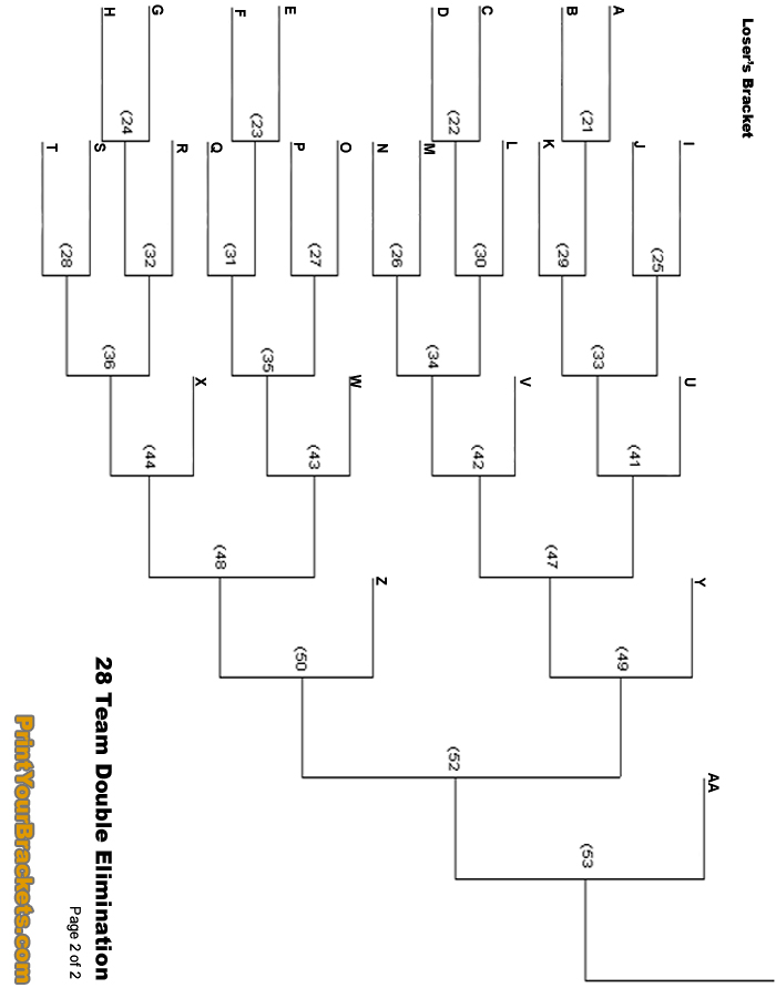 28 Team Double Elimination