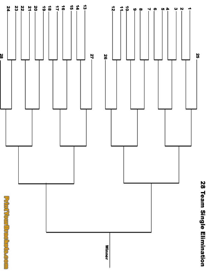 28 Team single elimination