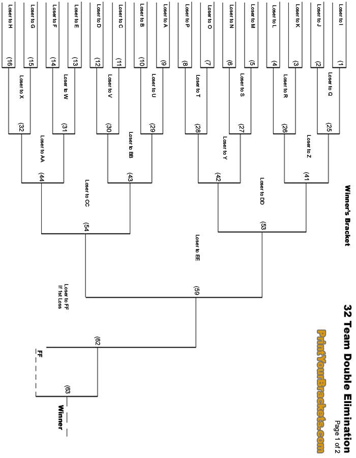32 Team Double Elimination
