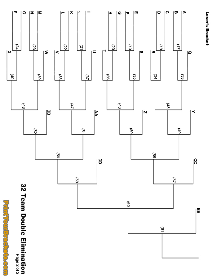 32 Team Double Elimination
