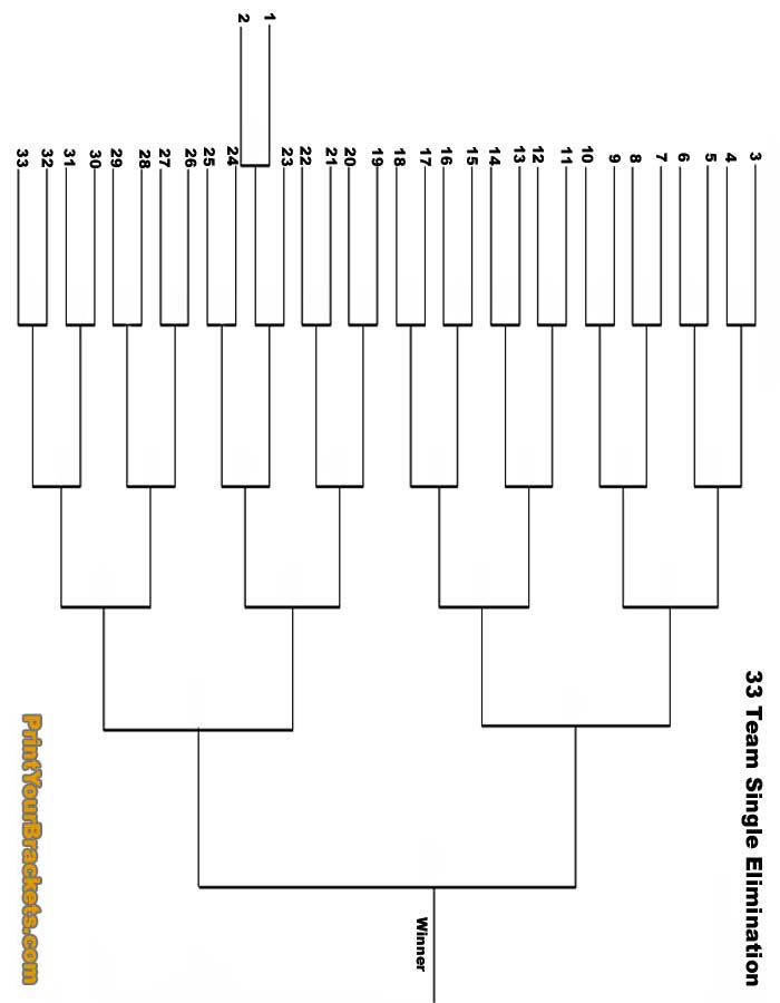 33 Team single elimination