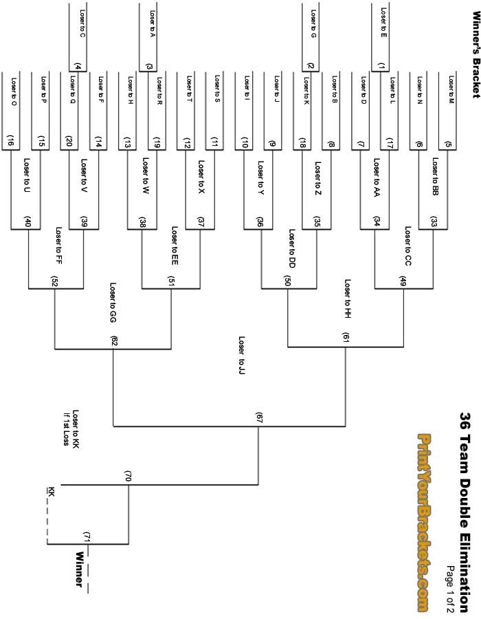 36 Team Double Elimination