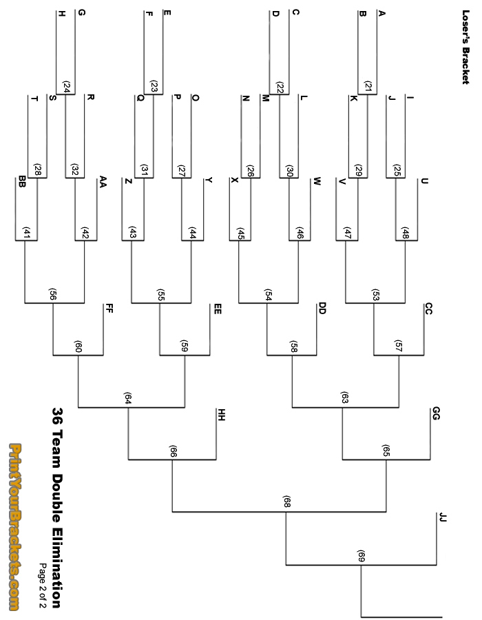 36 Team Double Elimination