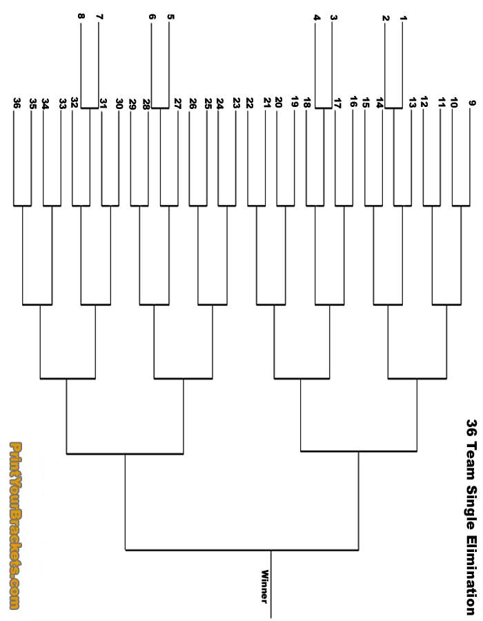 36 Team single elimination