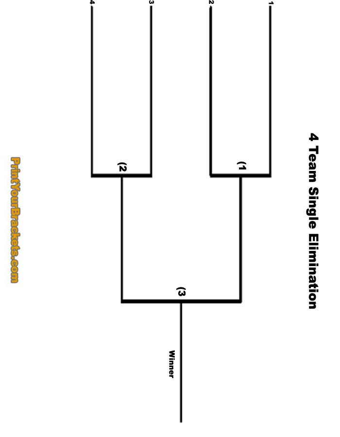 4 Team Single Elimination