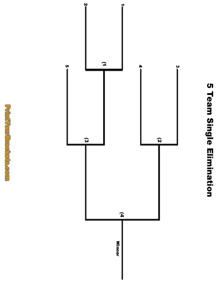 5 Team single elimination