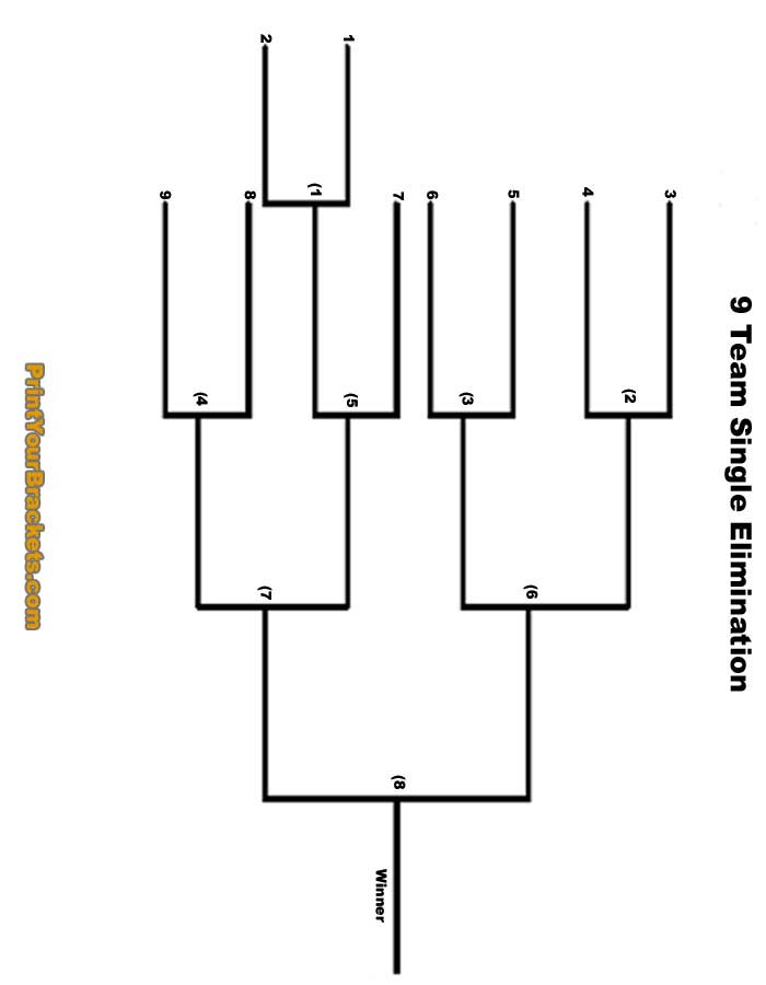 9 Team single elimination