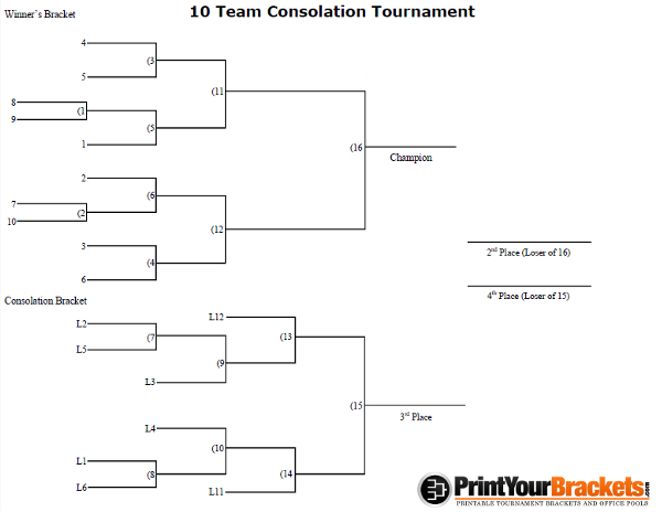 10 Man Seeded Consolation Tournament Bracket - Printable