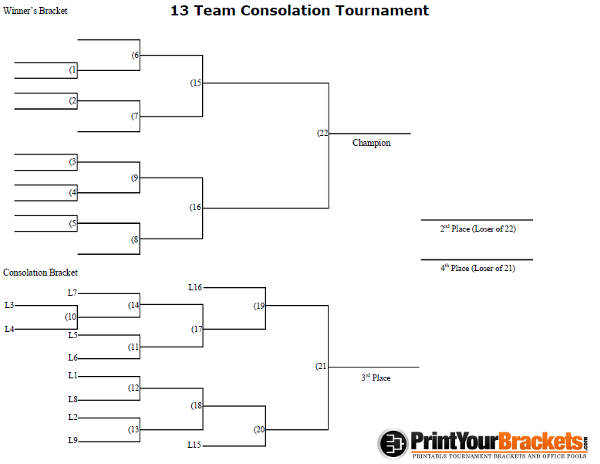 13 Man Consolation Tournament Bracket - Printable