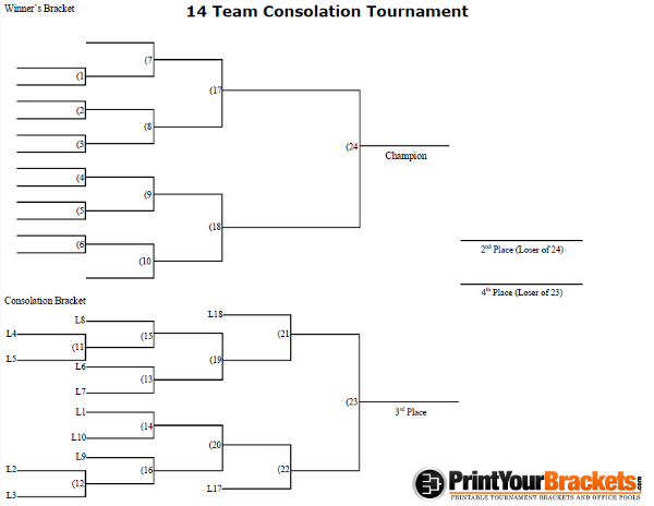 14 Man Consolation Tournament Bracket - Printable