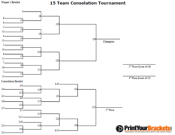 15 Man Seeded Consolation Tournament Bracket - Printable