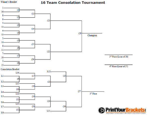 16 Man Seeded Consolation Tournament Bracket - Printable