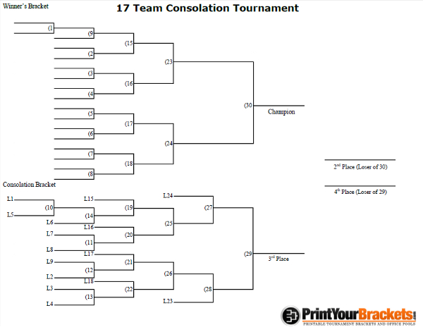 17 Man Consolation Tournament Bracket - Printable