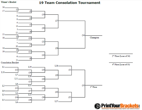 19 Man Seeded Consolation Tournament Bracket - Printable