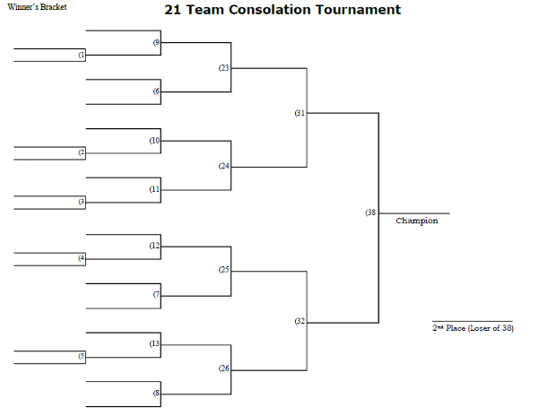 21 Man Consolation Tournament Bracket - Printable
