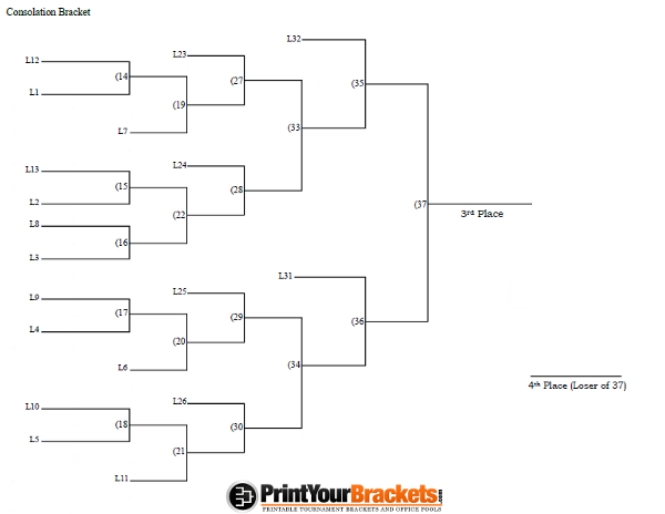 21 Man Seeded Consolation Tournament Bracket - Printable