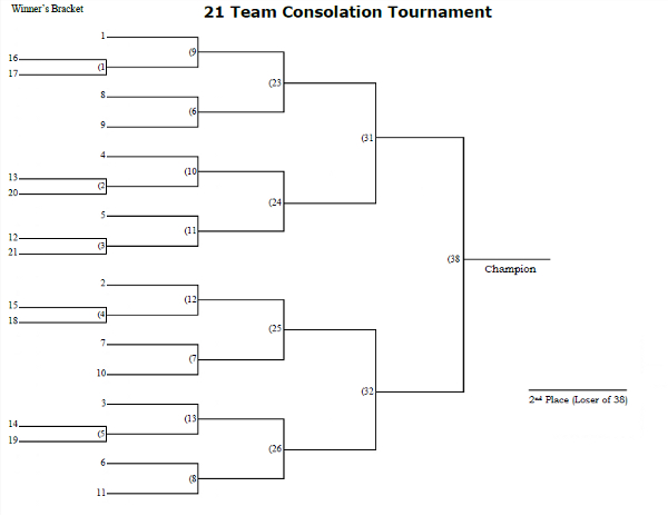 21 Man Seeded Consolation Tournament Bracket - Printable