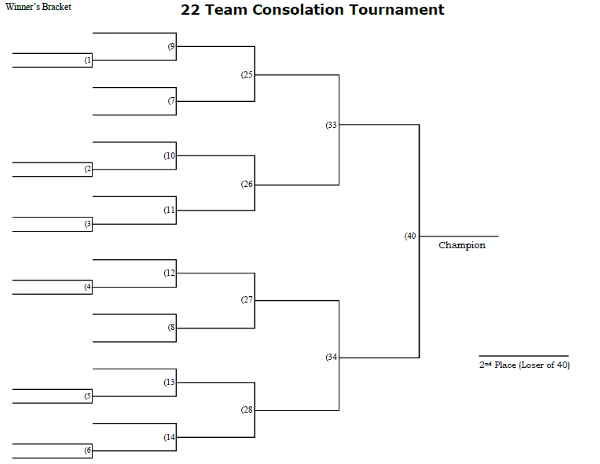 22 Man Consolation Tournament Bracket - Printable
