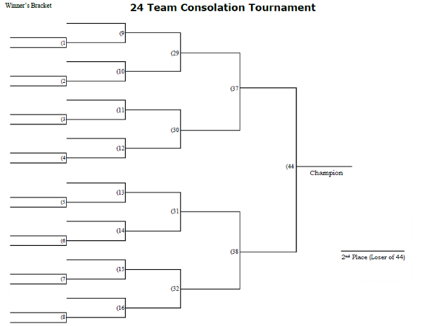 24 Man Consolation Tournament Bracket - Printable