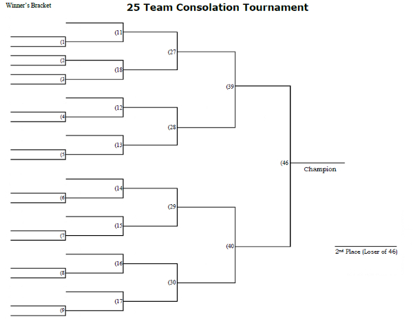 25 Man Consolation Tournament Bracket - Printable