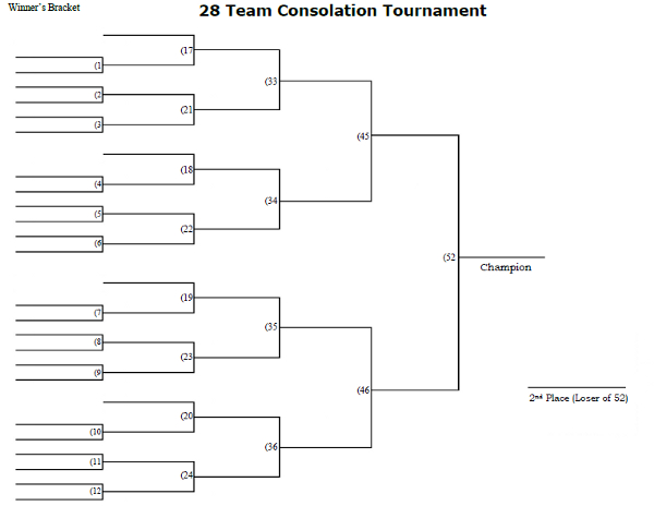 28 Man Consolation Tournament Bracket - Printable