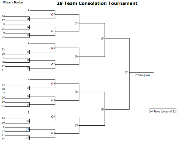 28 Man Seeded Consolation Tournament Bracket - Printable