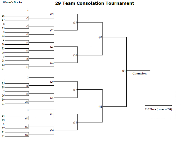 29 Man Seeded Consolation Tournament Bracket - Printable