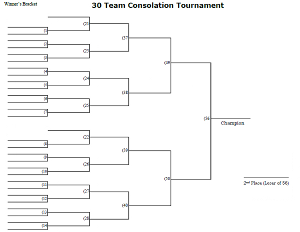 30 Man Consolation Tournament Bracket - Printable