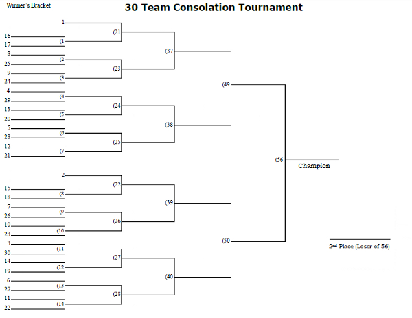 30 Man Seeded Consolation Tournament Bracket - Printable