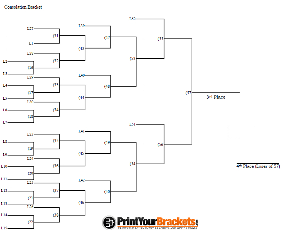 31 Man Seeded Consolation Tournament Bracket - Printable
