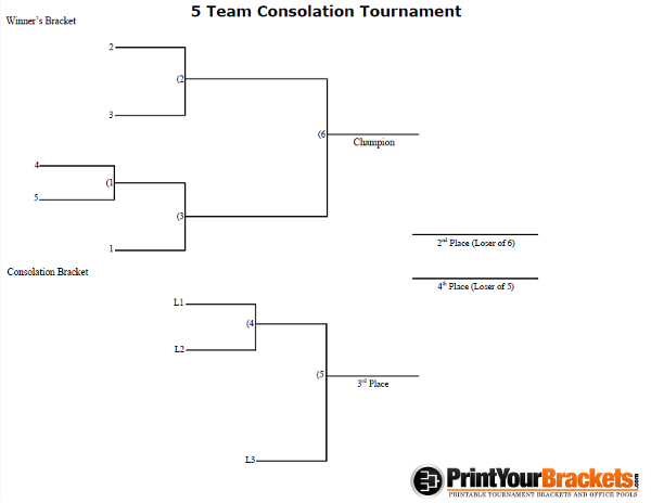 5 Man Seeded Consolation Tournament Bracket - Printable